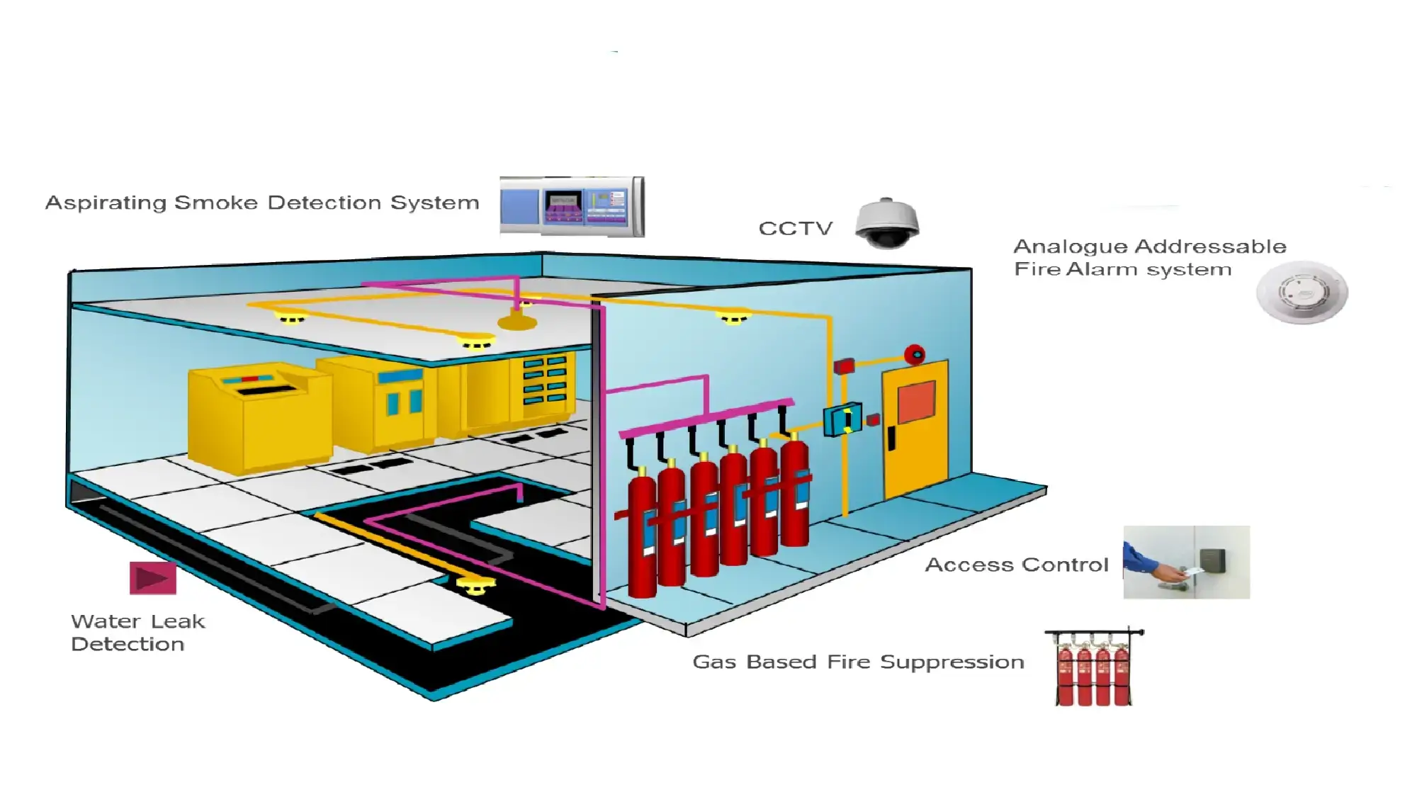 Technocia Infra Pvt Ltd | Enhanced Office Infrastructure: Civil ...